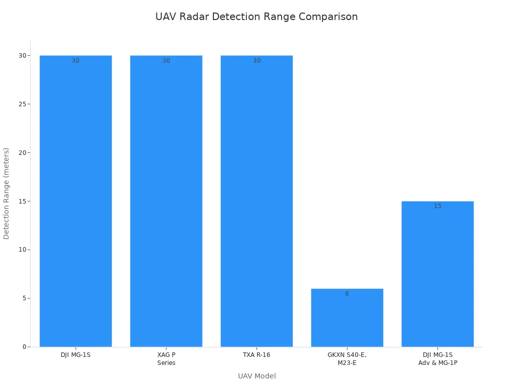 What Makes 24GHz Altimeter Radar Essential for Modern UAVs